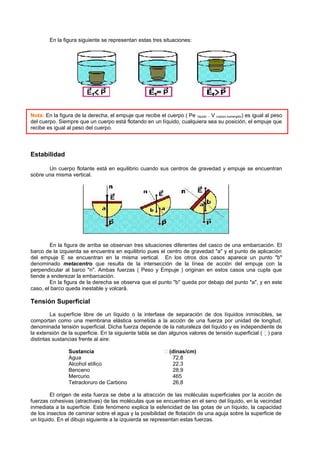 Hidrostatica diego | DOC