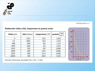 Hidrostatični tlak | PPT