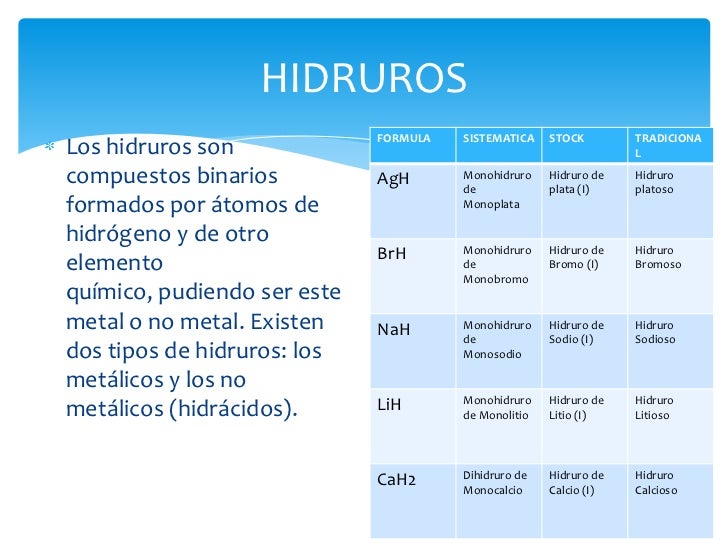 Formula De Los Hidruros - abstractor