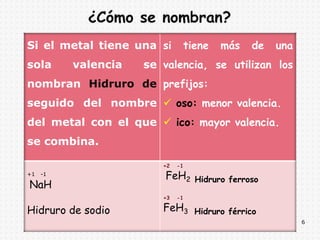 Hidruros | PPTX