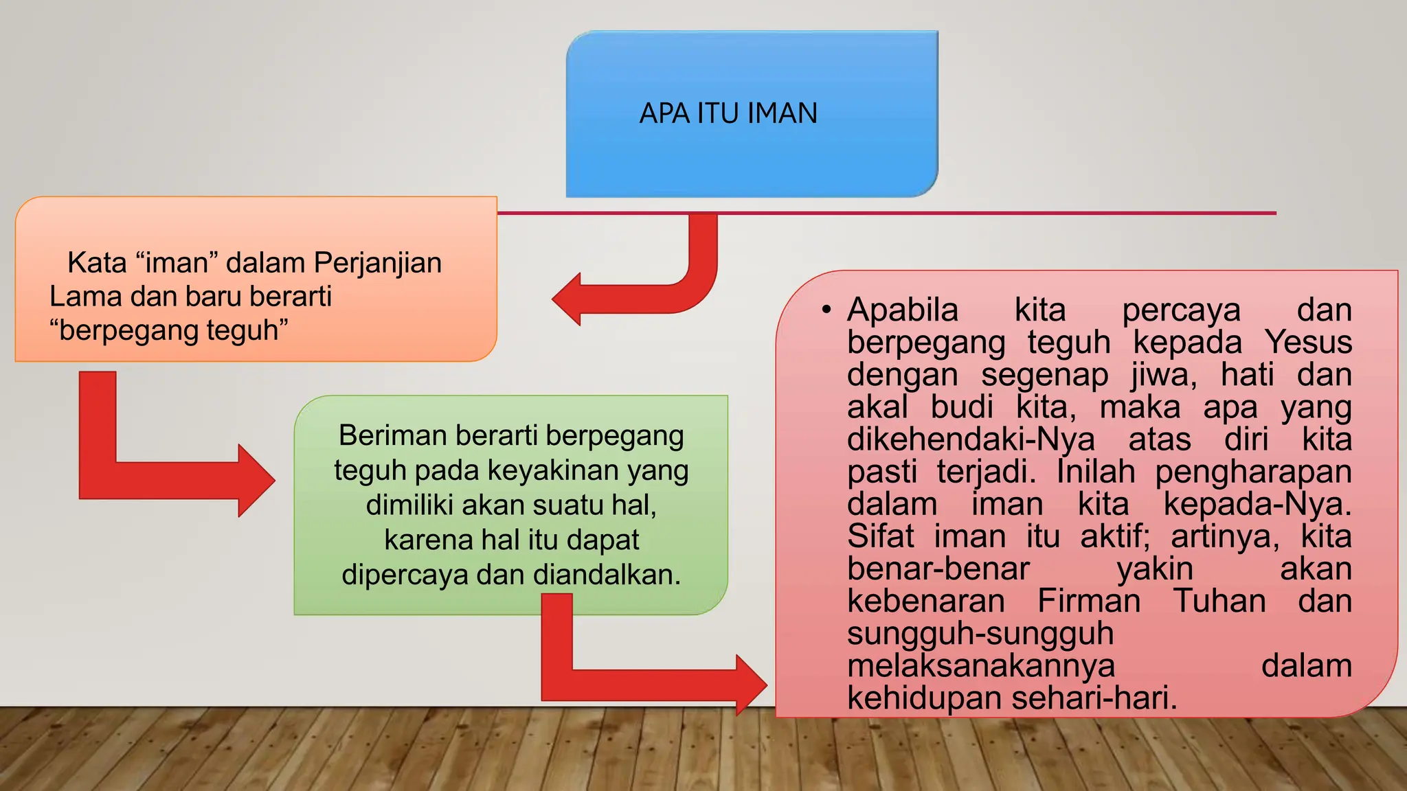 Hidup orang beriman.pptx