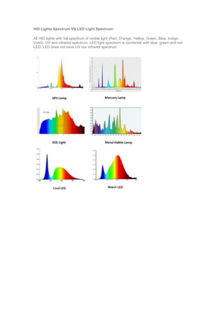 Hid vs led | PDF