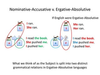 Hieber - An Introduction to Typology, Part III: Grammatical Relations ...
