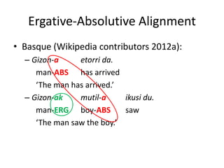 Hieber - An Introduction to Typology, Part III: Grammatical Relations ...