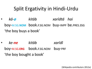 Hieber - An Introduction to Typology, Part III: Grammatical Relations ...