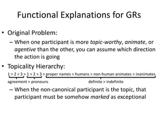 Hieber - An Introduction to Typology, Part III: Grammatical Relations ...
