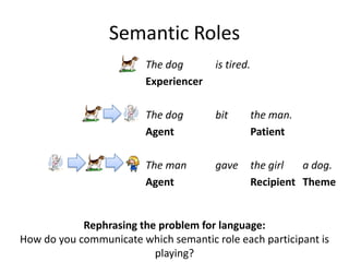 Hieber - An Introduction to Typology, Part III: Grammatical Relations ...