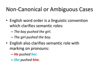 Hieber - An Introduction to Typology, Part III: Grammatical Relations ...
