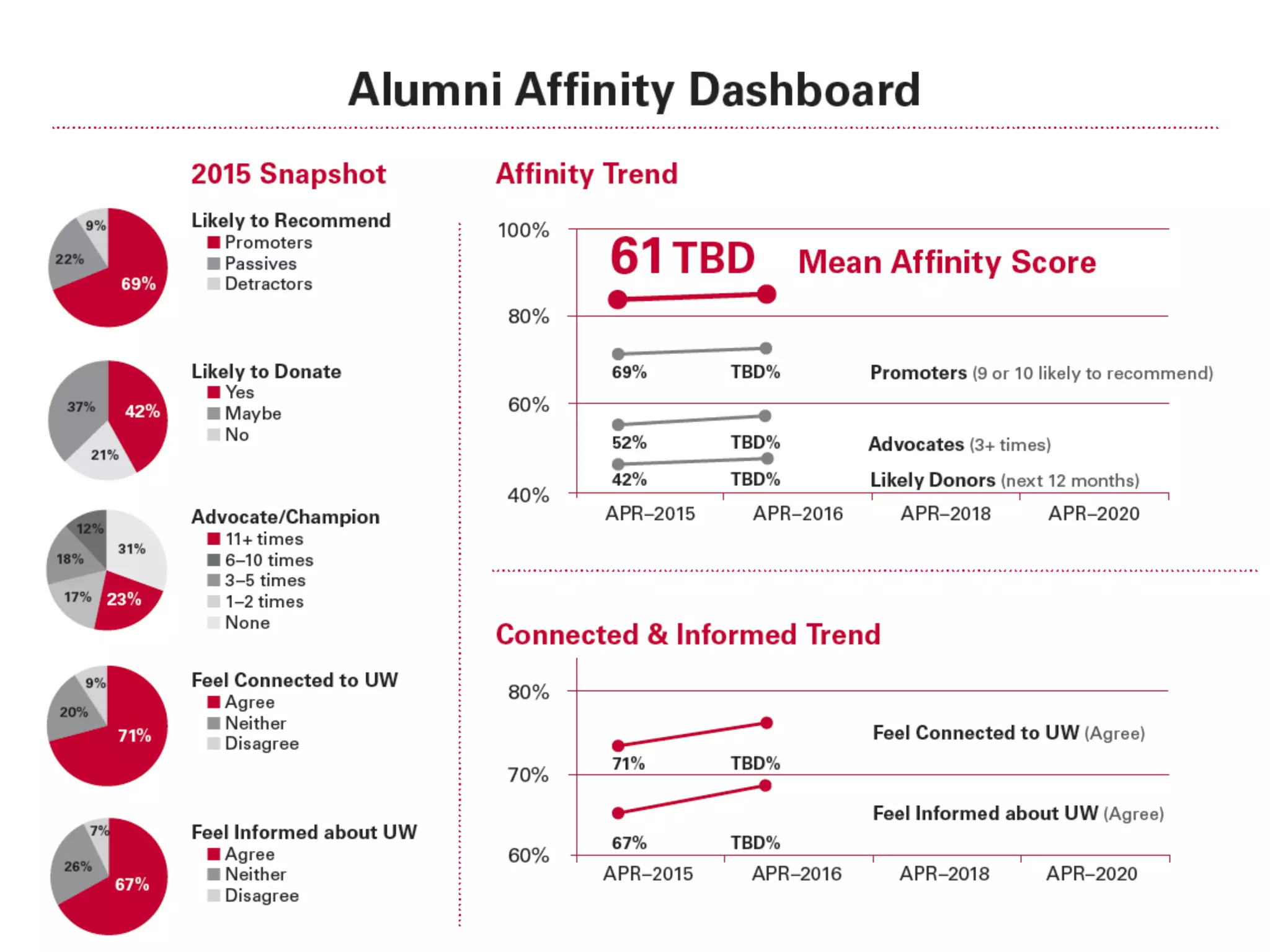 Strengthening The Link Between Affinity and Behavior | PPT
