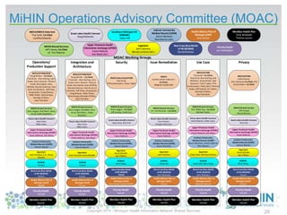 MiHIN Overview - Health Information Exchange Meet and Greet v7 10 22-14 ...