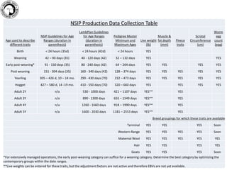 How, when, and what data to collect | PPTX