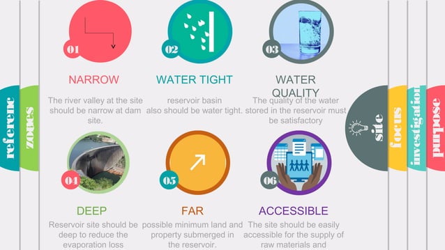 Reservoir | PPT | Geography | Science