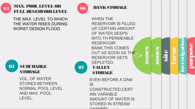 Reservoir | PPT | Geography | Science