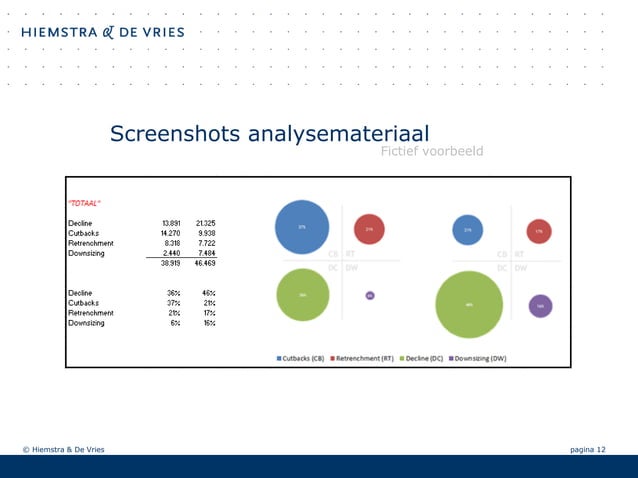 Vernieuwend Bezuinigen: introductie bezuinigingsmodel | PDF