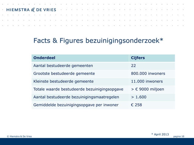 Vernieuwend Bezuinigen: introductie bezuinigingsmodel | PDF