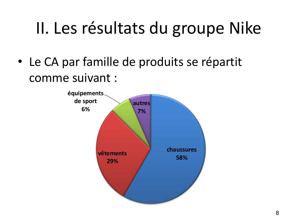 Strategie de ventes de NIKE