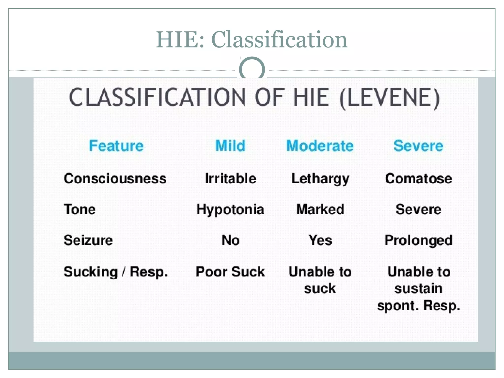 Hypoxic ischemic encephalopathy: Lecture on HIE | PPT