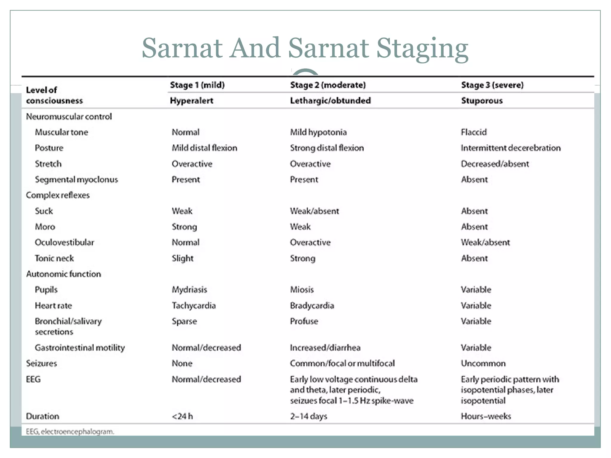 Hypoxic ischemic encephalopathy: Lecture on HIE | PPT