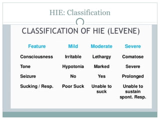Hypoxic ischemic encephalopathy: Lecture on HIE | PPT