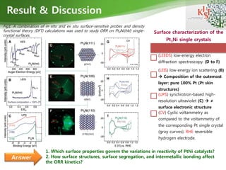 Hien nguyen science, vol 315, 493, 2007 | PPTX