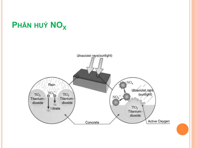 HIỆN TƯỢNG QUANG XÚC TÁC VÀ ỨNG DỤNG | PPTX