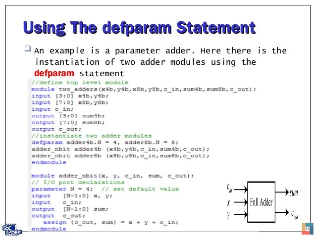Hierachical structural modeling