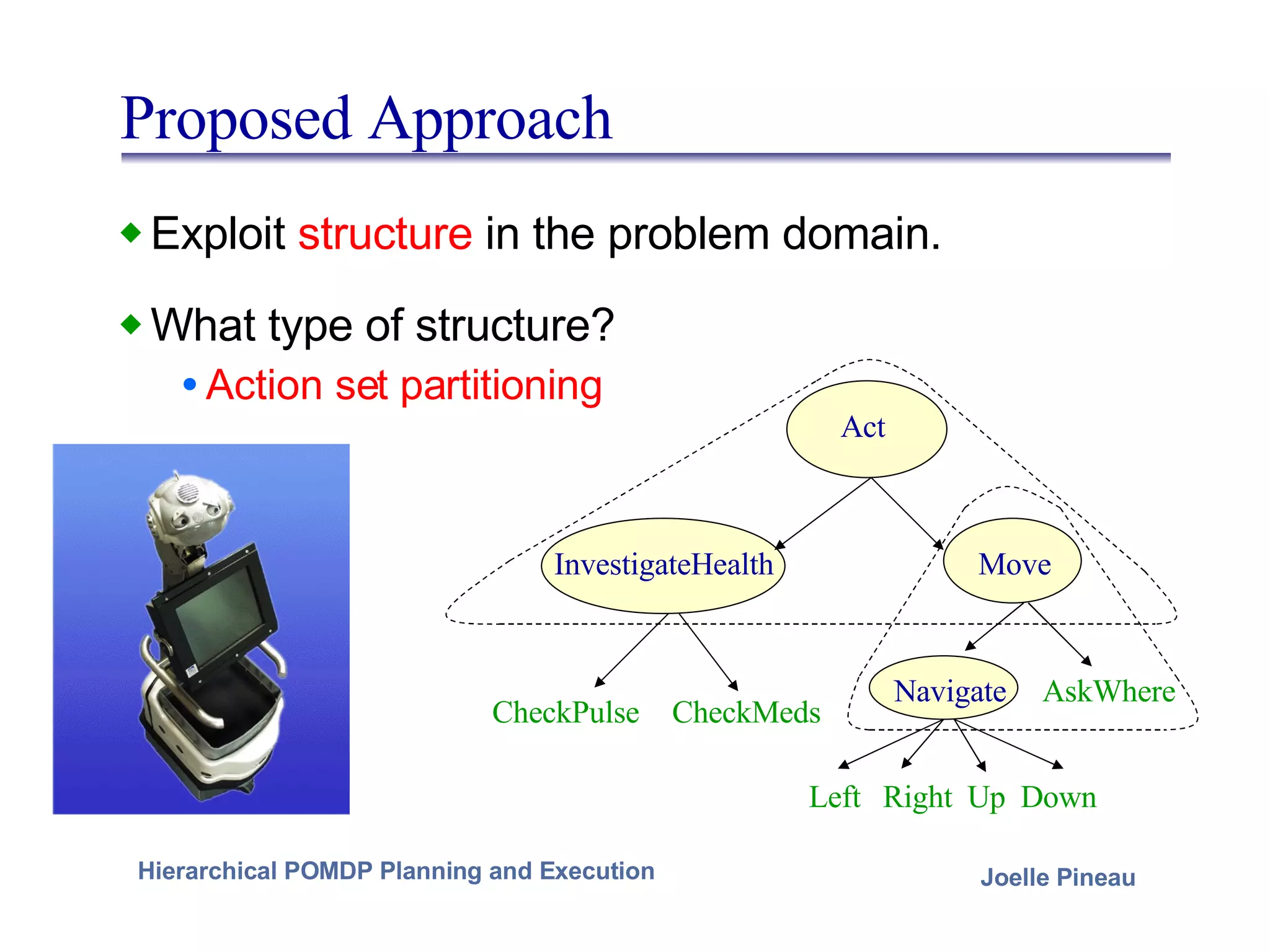 Hierarchical Pomdp Planning And Execution | PPT