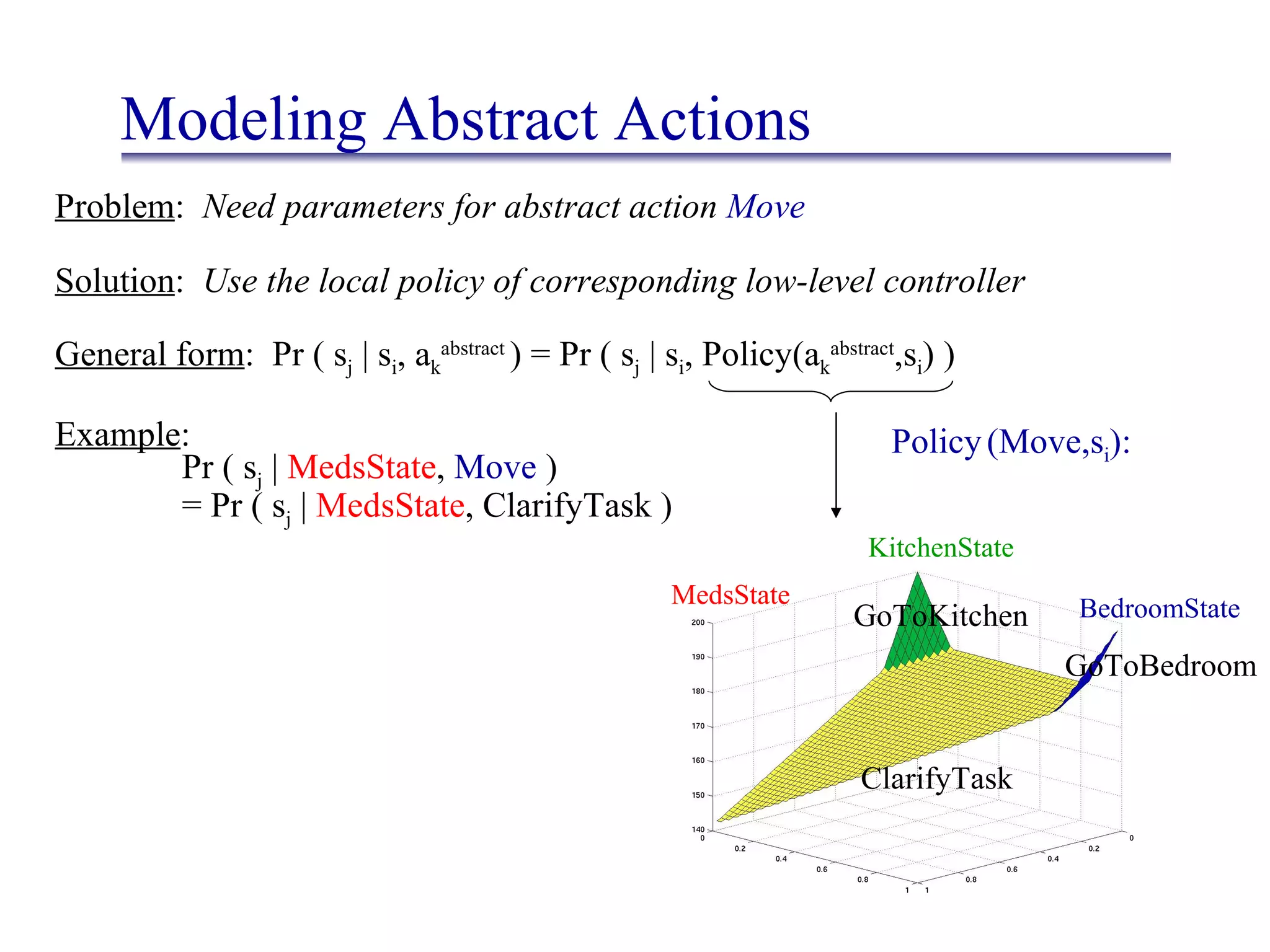 Hierarchical Pomdp Planning And Execution | PPT