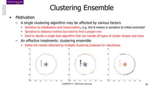 Hierarchical (2)l ppt for data and analytics | PPT