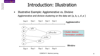 Hierarchical (2)l ppt for data and analytics | PPT