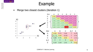 Hierarchical (2)l ppt for data and analytics | PPT