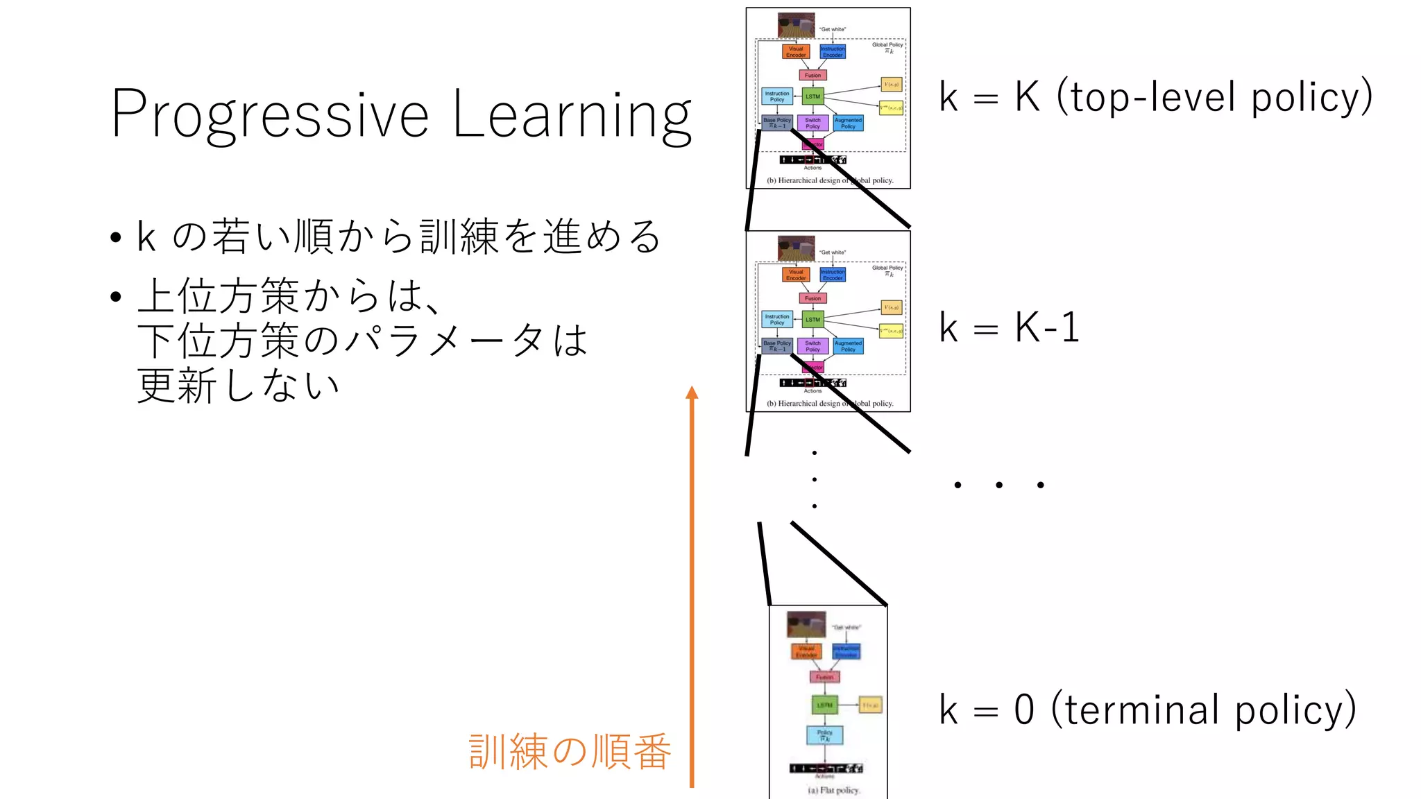 Hierarchical and Interpretable Skill Acquisition in Multi-task Reinforcement Learning | PPT