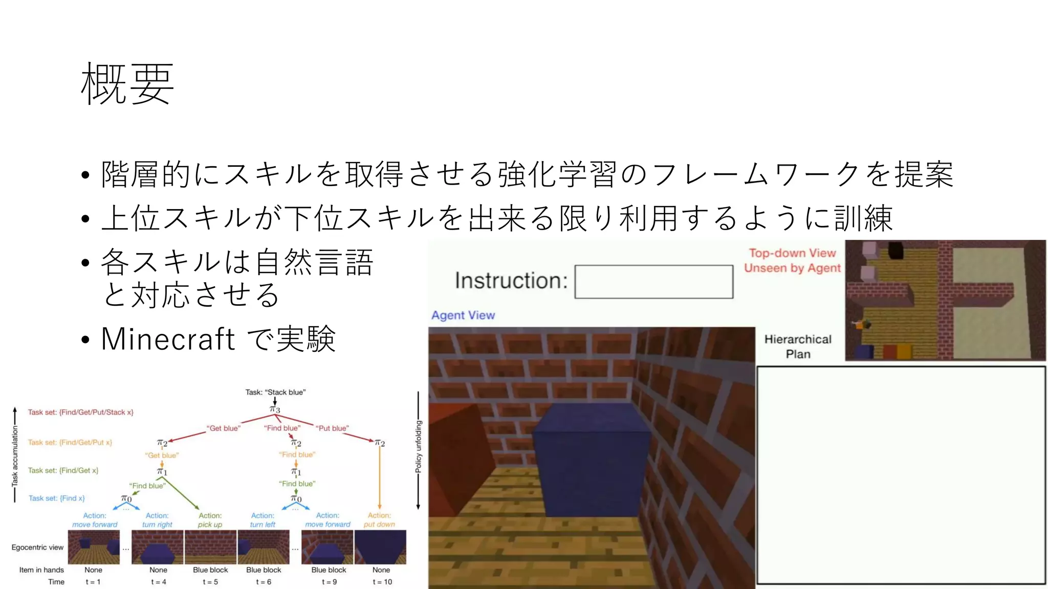 Hierarchical and Interpretable Skill Acquisition in Multi-task Reinforcement Learning | PPT
