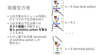 Hierarchical and Interpretable Skill Acquisition in Multi-task Reinforcement Learning | PPT