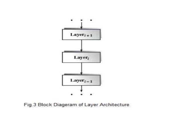 Hierarchical architecture
