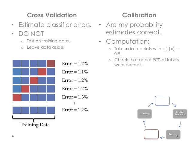 Hierarchical Classification by Jurgen Van Gael