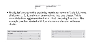 Hierarchical clustering for Petroleum.pdf