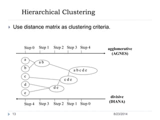 Hierarchical clustering | PPTX