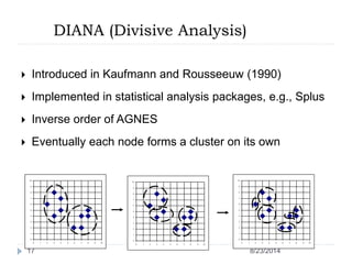 Hierarchical clustering | PPTX