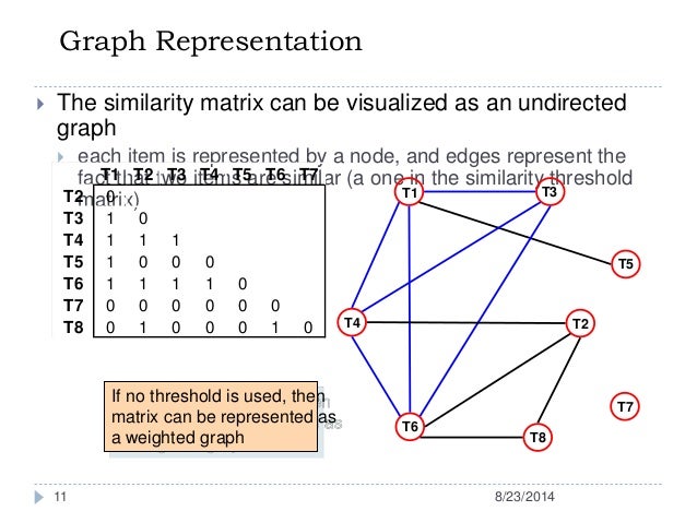 Hierarchical clustering
