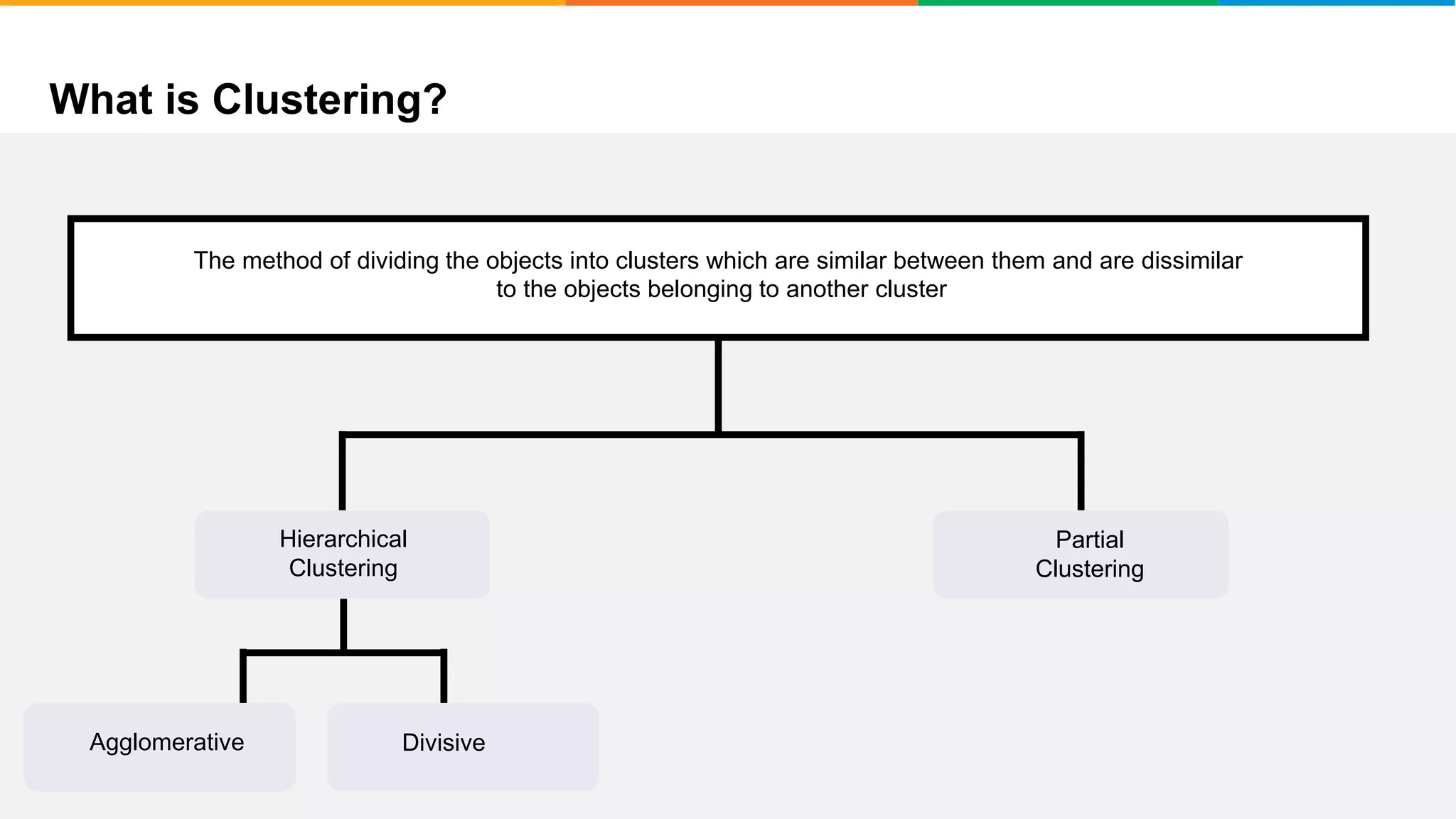 Hierarchical Clustering Hierarchical Clustering In R Hierarchical