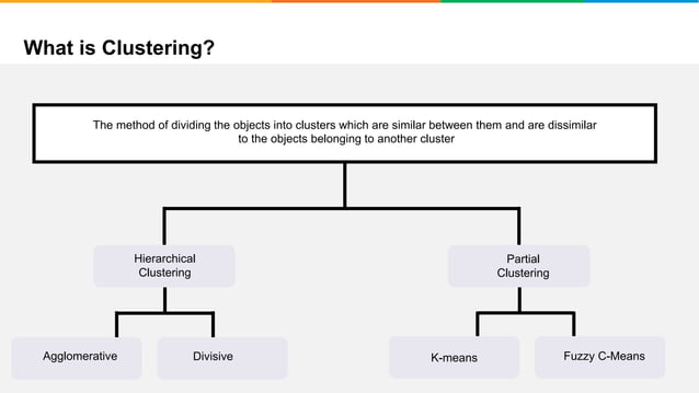 Hierarchical Clustering | Hierarchical Clustering in R |Hierarchical Clustering Example ...