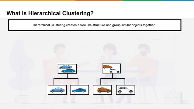 Hierarchical Clustering | Hierarchical Clustering in R |Hierarchical ...