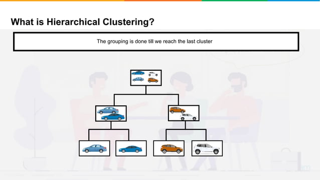 Hierarchical Clustering | Hierarchical Clustering in R |Hierarchical Clustering Example ...