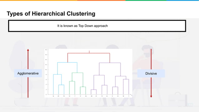 Hierarchical Clustering | Hierarchical Clustering in R |Hierarchical ...