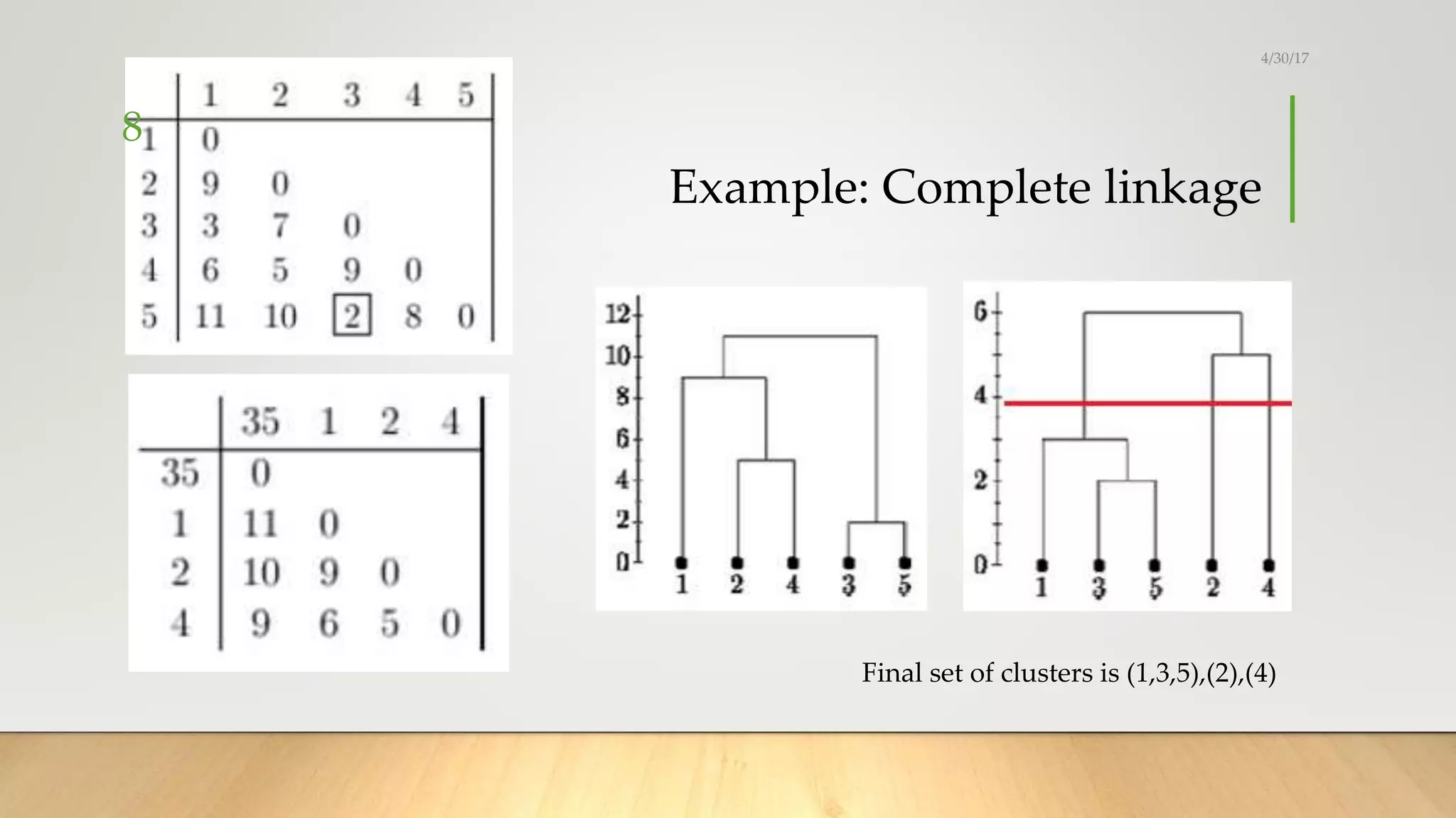 Hierarchical clustering | PPTX