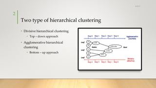 Hierarchical clustering | PPTX