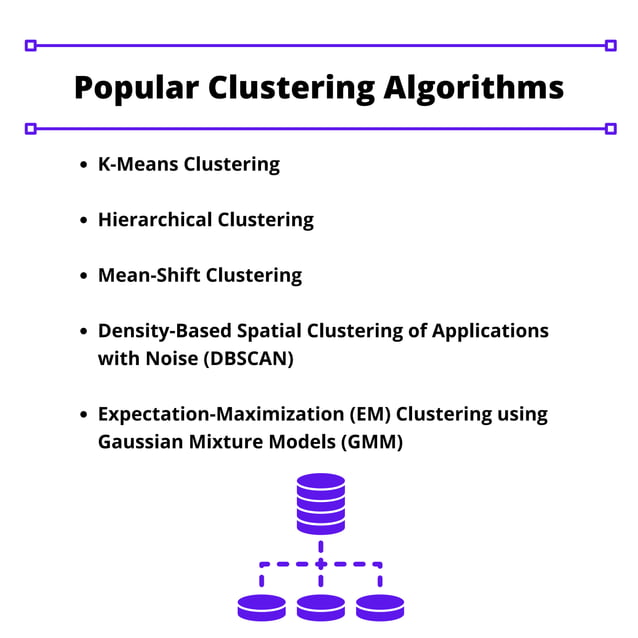 Hierarchical clustering | PDF | Computing | Technology & Computing