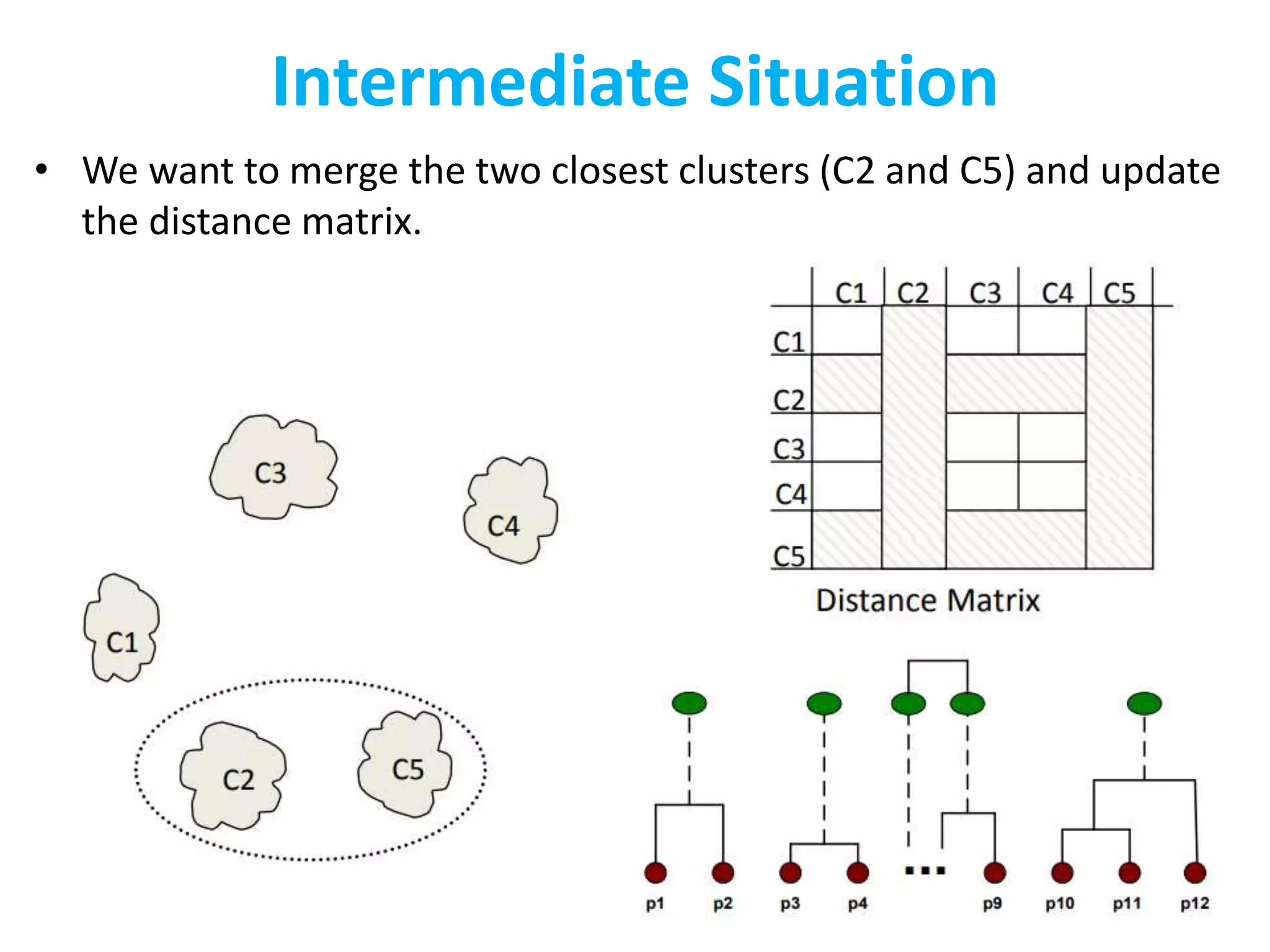 Hierarchical clustering.pptx