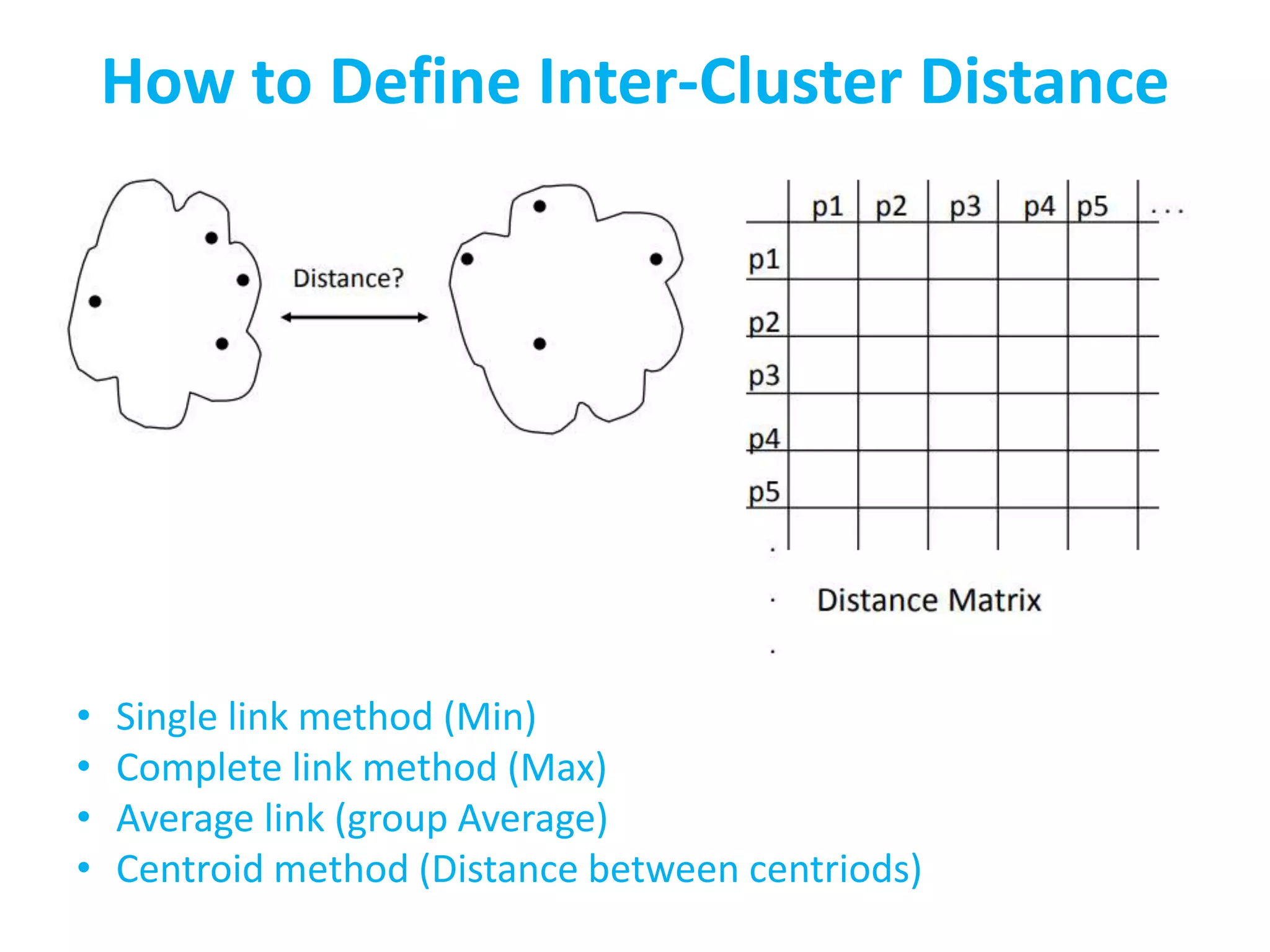 Hierarchical clustering.pptx